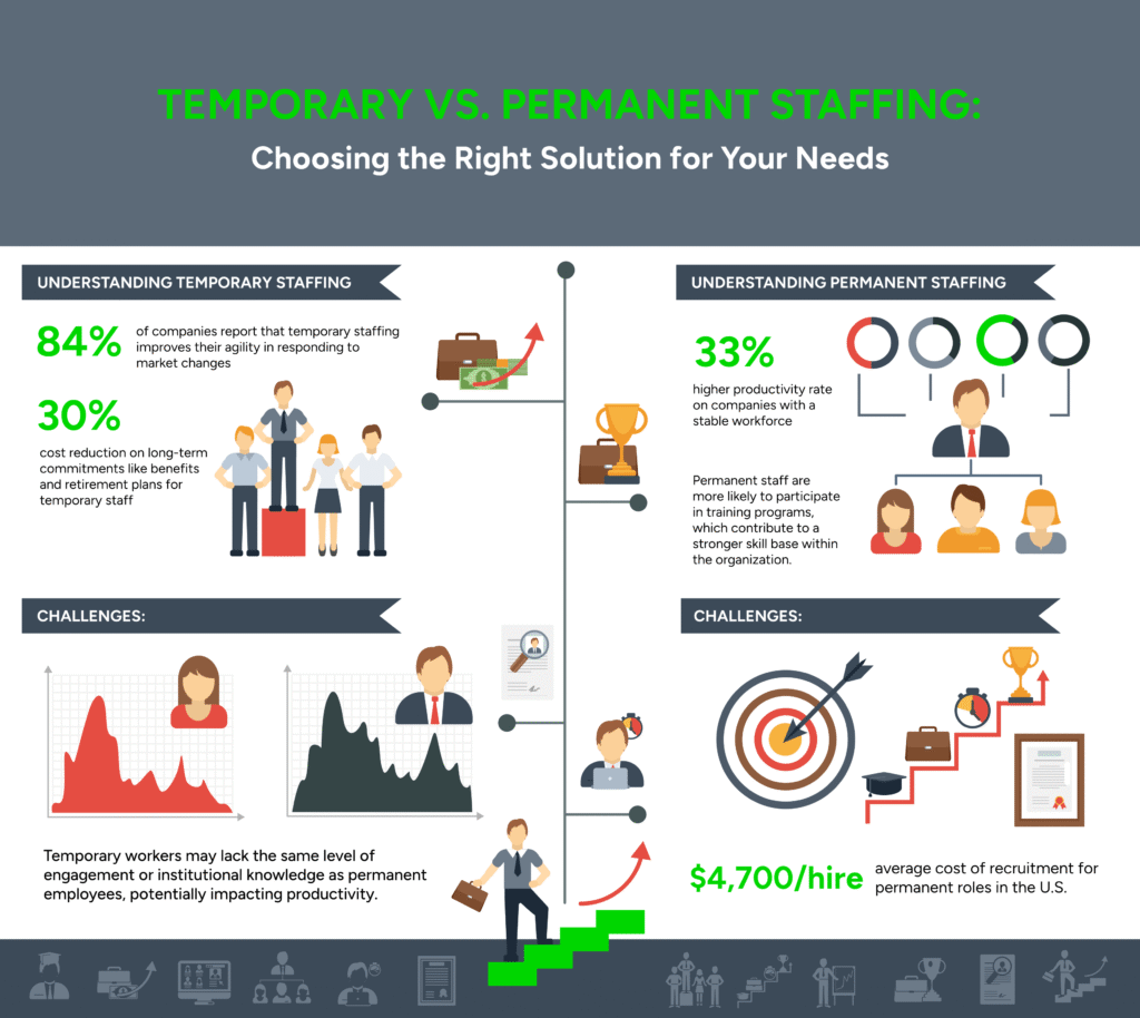 Temporary vs. Permanent Staffing: Choosing the Right Solution for Your ...