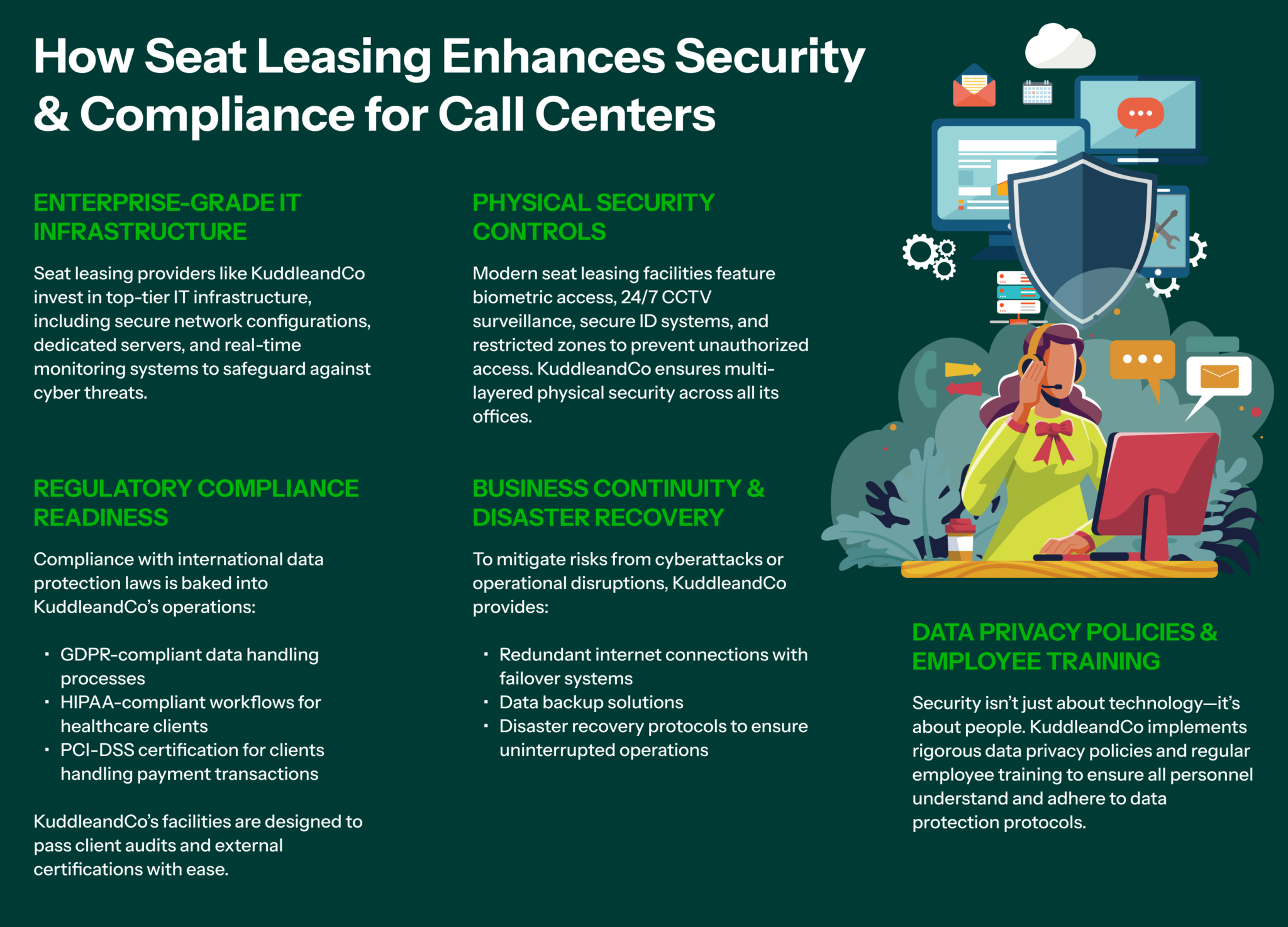 How Seat Leasing Enhances Security and Compliance for Outsourced Call ...